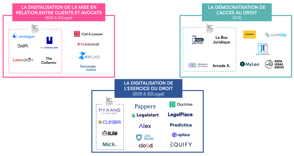 Legaltech - Les tendances en France – 2023